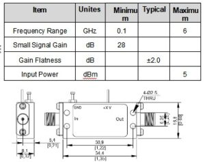 The Ultimate Guide to RF Power Amplifier Principles, Types etc.