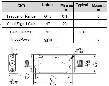 The Ultimate Guide to RF Power Amplifier Principles, Types etc.